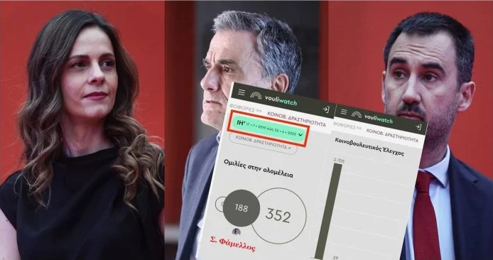 Τρεις αποχωρήσαντες απο ΣΥΡΙΖΑ με αρχηγικές φιλοδοξίες την περίοδο 2019 ...